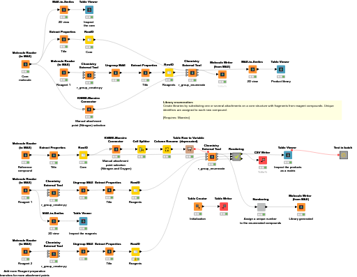R group enumeration — NodePit